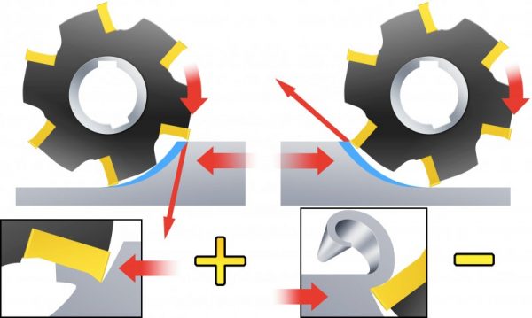Technique Fraisage Frelon Cnc